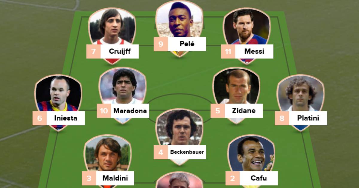 Het beste elftal ooit: onze experts stellen de beste ploeg aller tijden ...