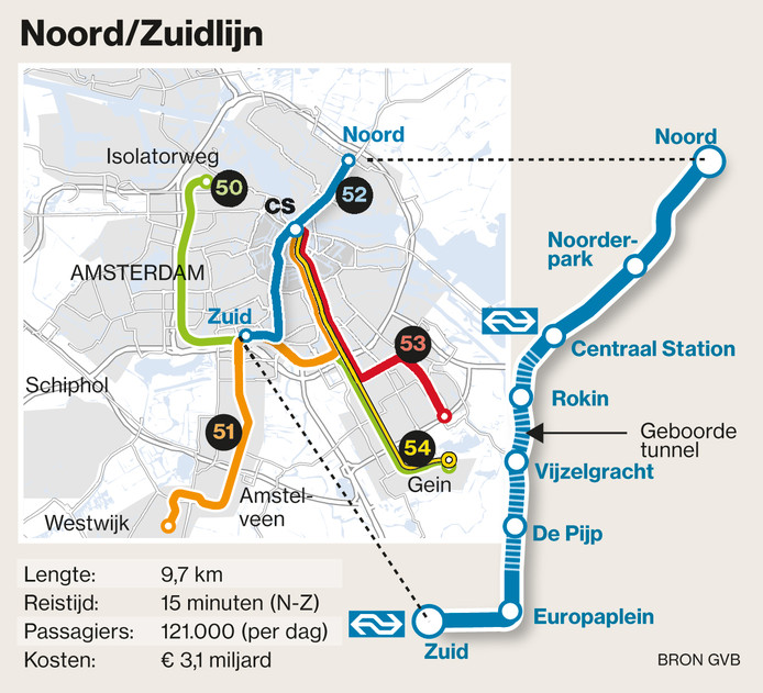 Noord/Zuidlijn: 3 miljard, maar dan heb je ook wat! | Binnenland | AD.nl