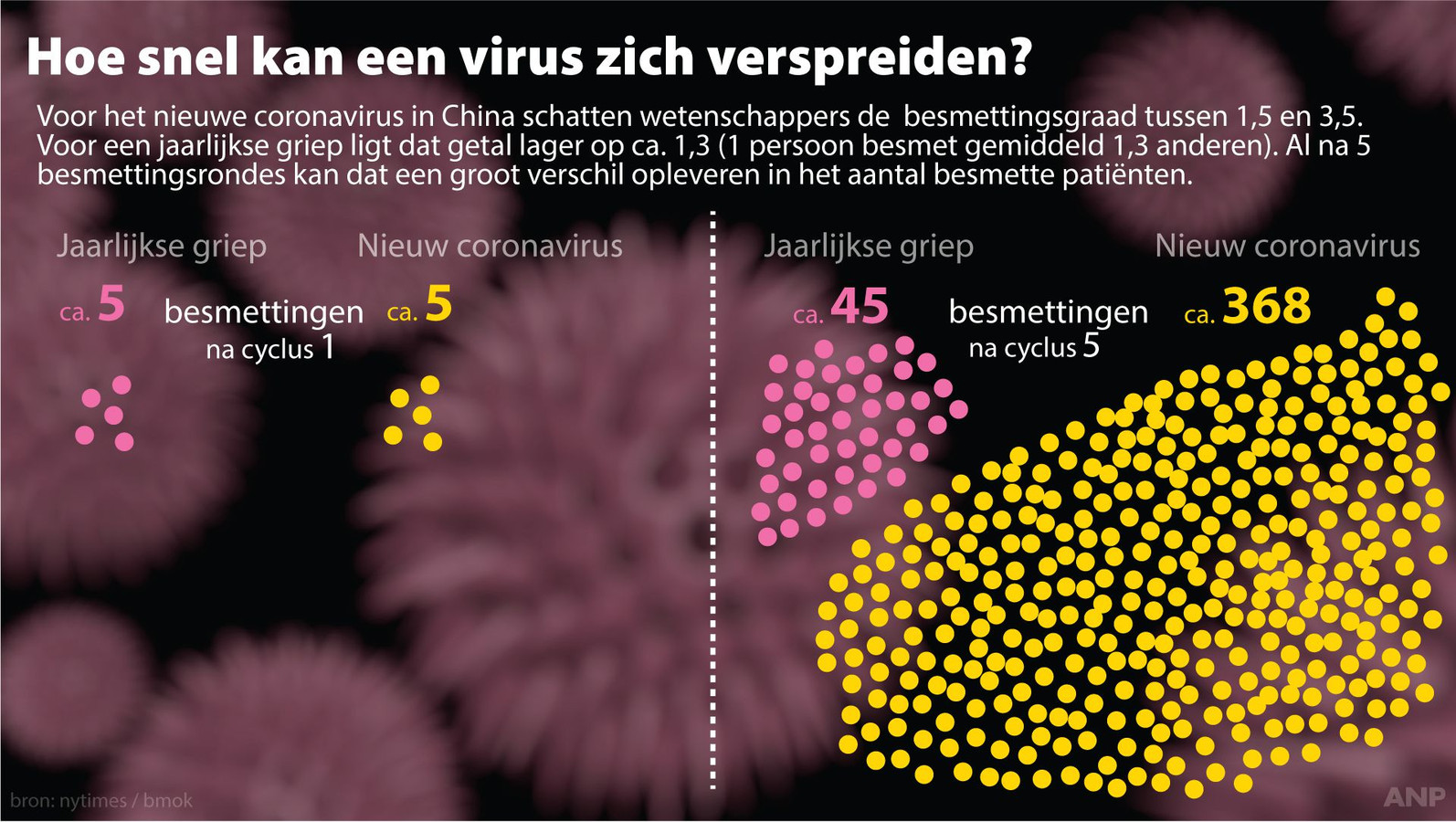 ‘Mondkapje is geen realistische manier om coronavirus te dempen’ | Foto ...