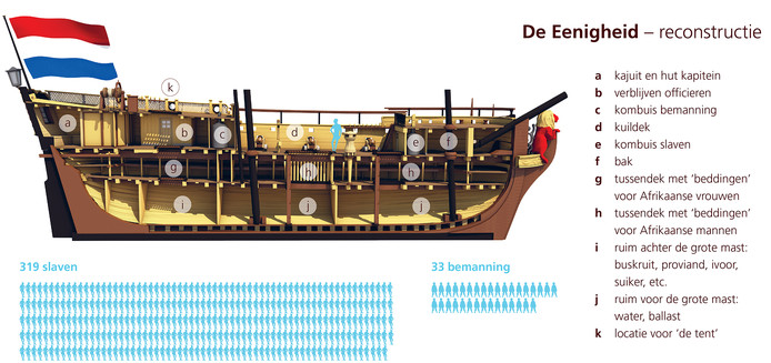 Zeeuws Archief exposeert slavenhandel op Google | Zeeuws nieuws | pzc.nl
