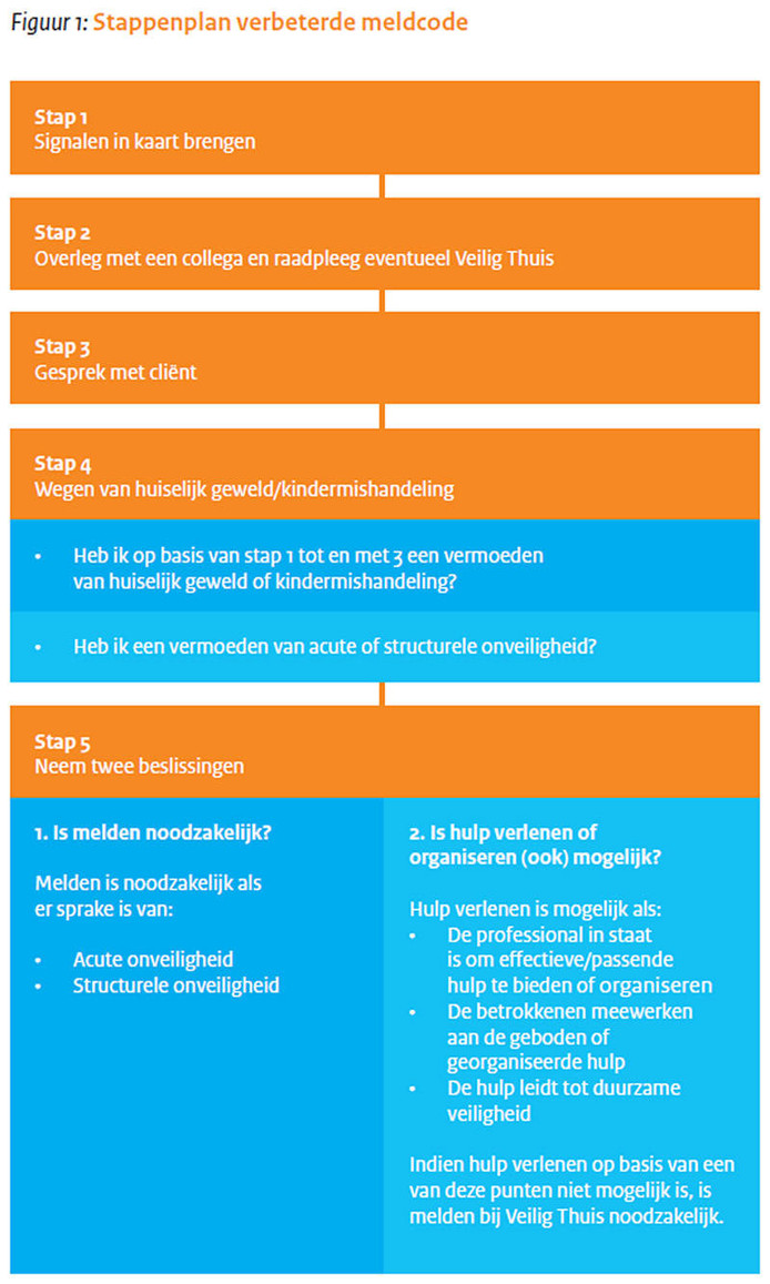 Arts krijgt meer houvast bij weging signalen huiselijk geweld ...