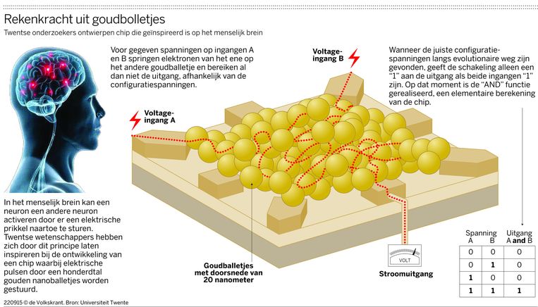 Een chip die werkt als menselijk brein: hoe werkt dat? | De Volkskrant