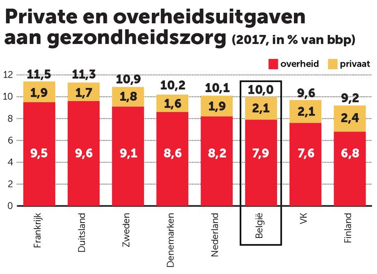 Onze gezondheidszorg is top, maar de geestelijke gezondheid blijft een ...
