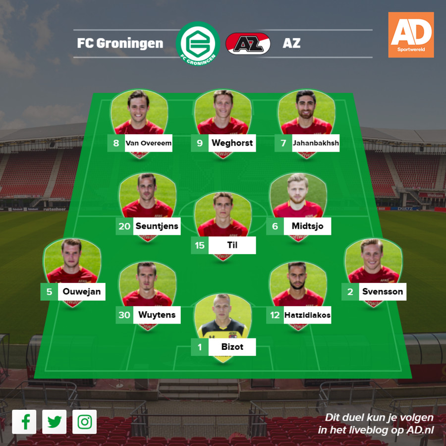 Alle cijfers en vermoedelijke opstellingen van speelronde 8 | Foto | AD.nl